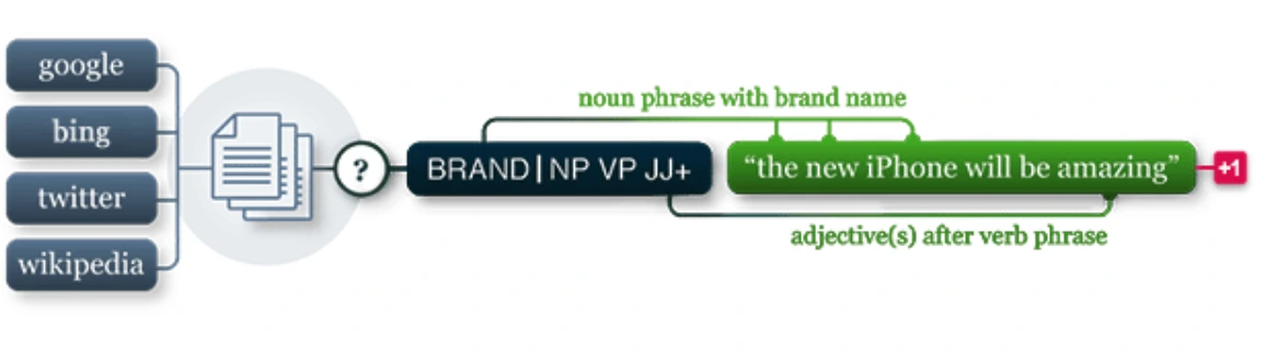 7 Top NLP Libraries For NLP Development [Updated]